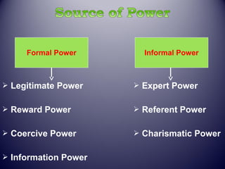Power and politics | PPT