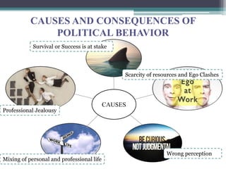 Organizational Behavior-Power and politics (Case Study) | PPTX