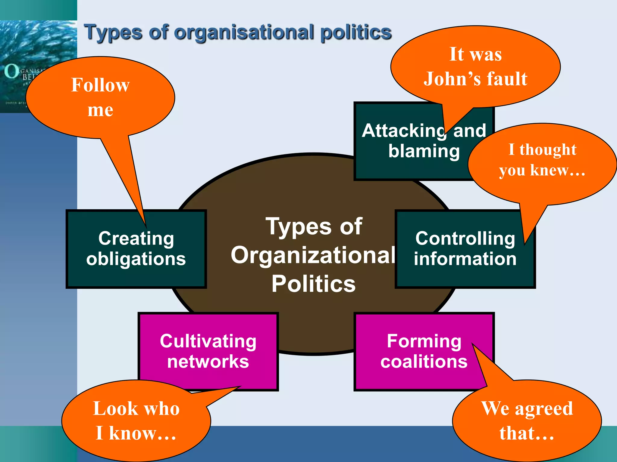 POWER AND POLITICS.ppt
