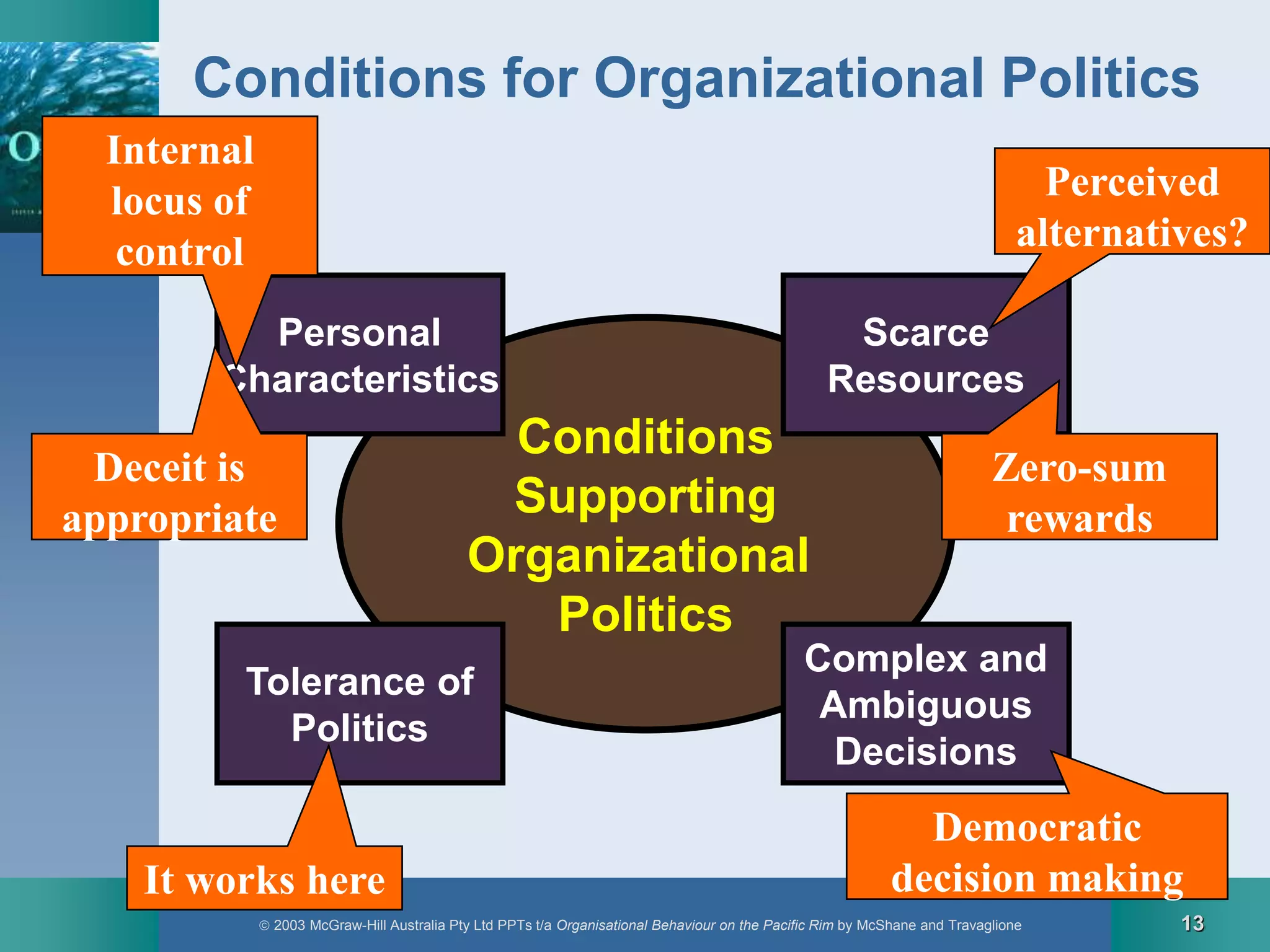 POWER AND POLITICS.ppt