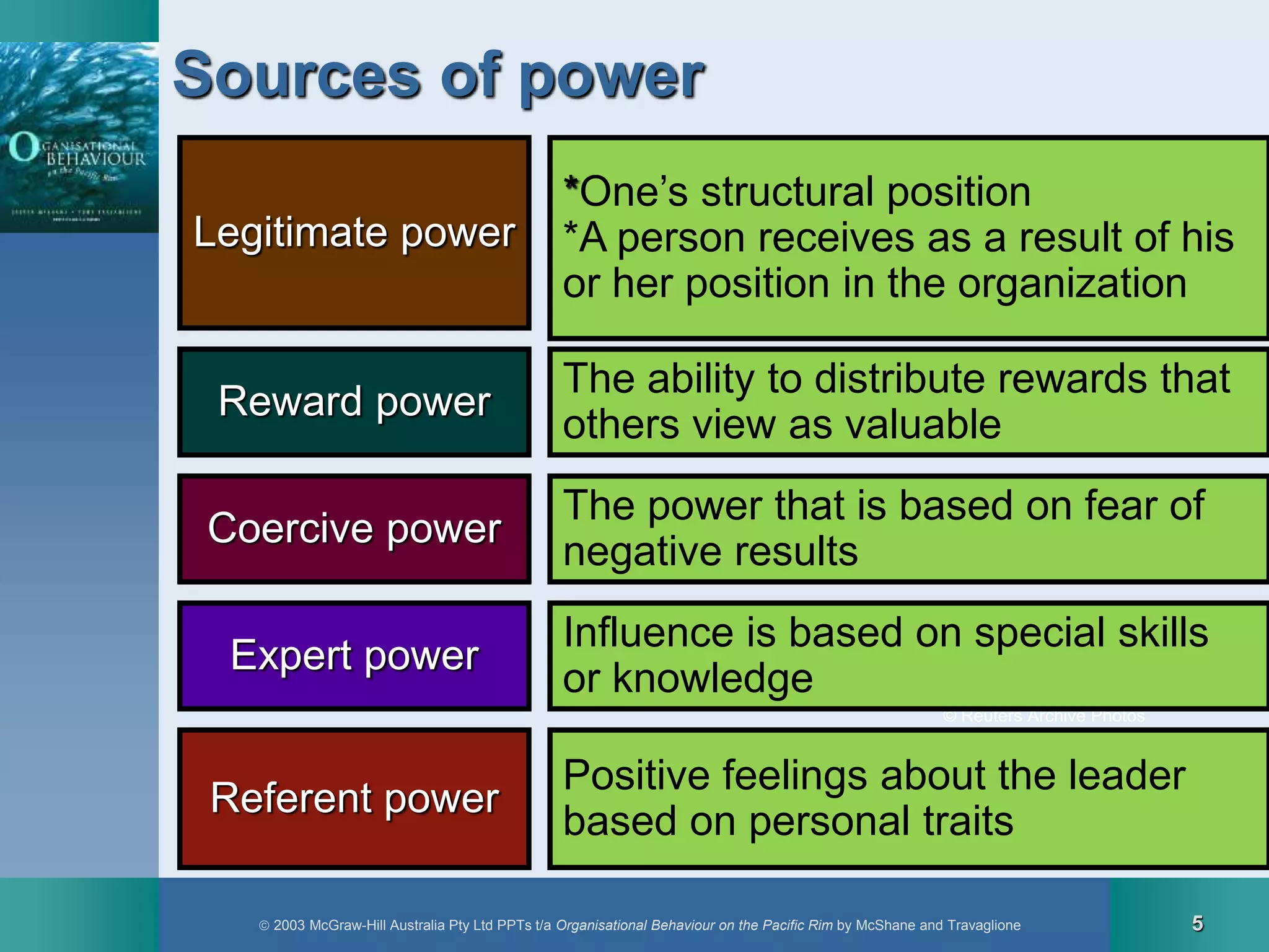 POWER AND POLITICS.ppt