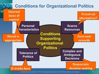 POWER AND POLITICS.ppt