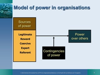 POWER AND POLITICS.ppt