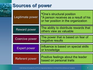 POWER AND POLITICS.ppt