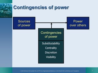 POWER AND POLITICS.ppt