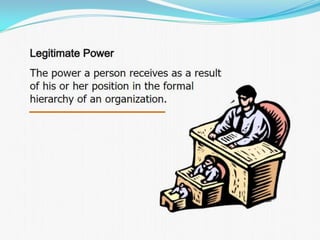 POWER AND POLITICS.ppt