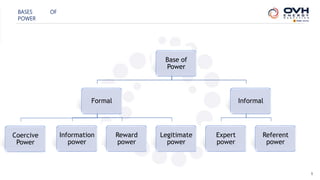 Power and Responsibility | PPTX