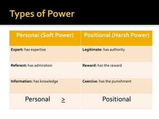 Power and social influence, chapter 8 | PPTX