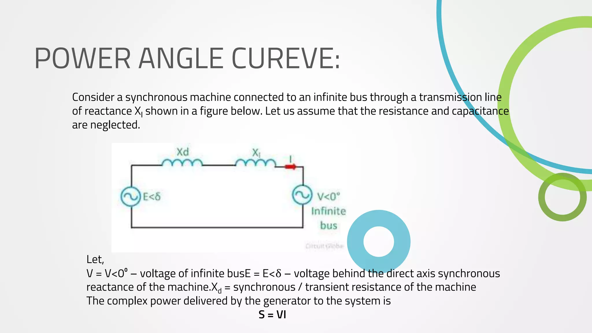 Power angle curve calclation | PPTX