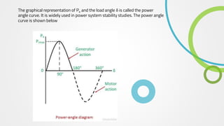 Power angle curve calclation | PPTX