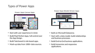 What is PowerApps and how it helps organizations to build applications ...