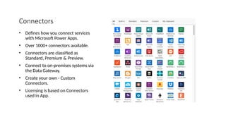 What is PowerApps and how it helps organizations to build applications ...