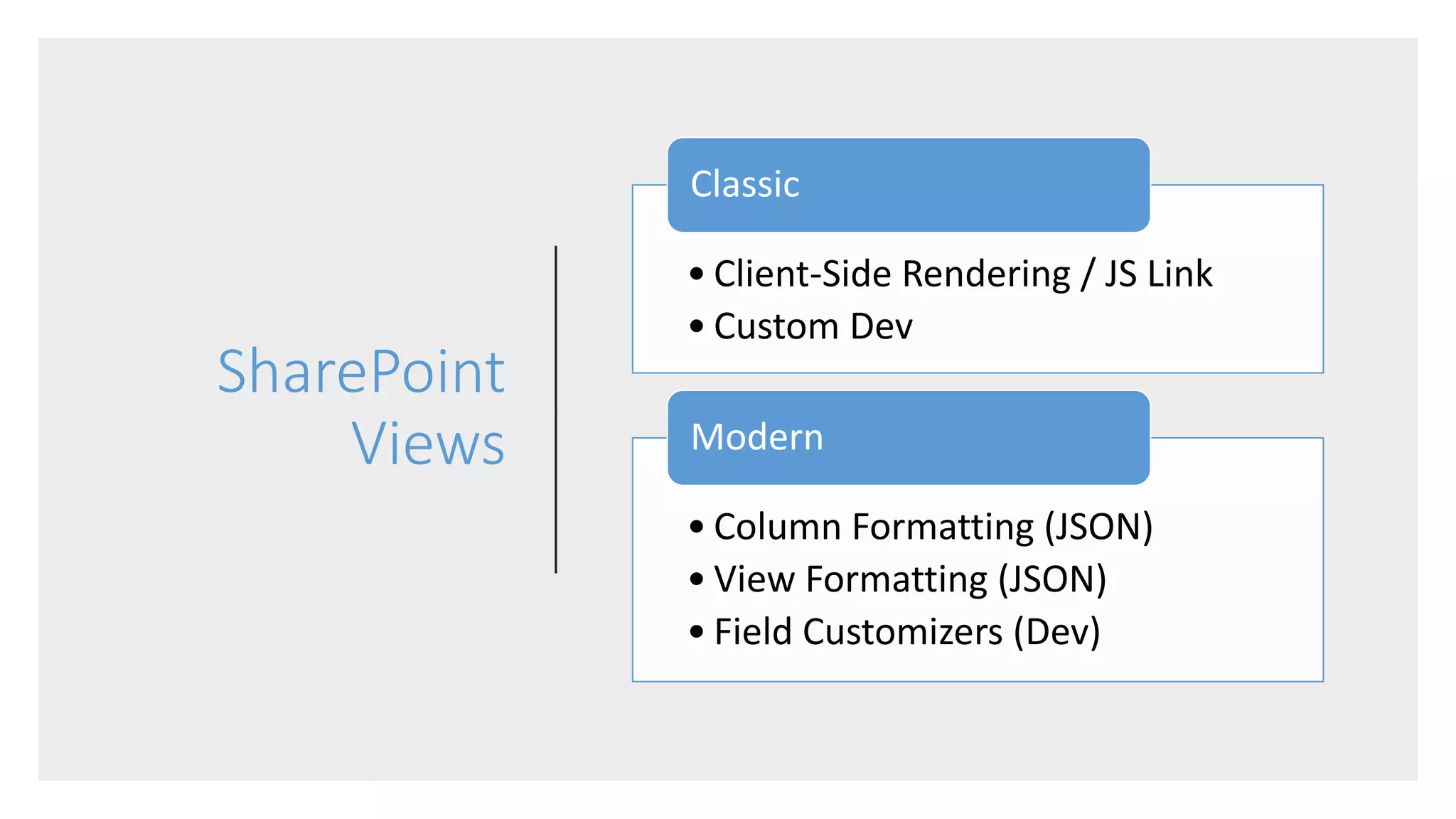 PowerApps: A New Approach to the Traditional SharePoint List View | PPTX