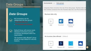 Power Apps - Data governance, compliance and security | PPT