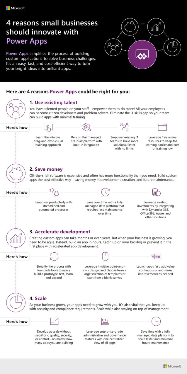 PowerApps Innovation Tool For SMBs | PDF | Computer Software and Applications | Computing
