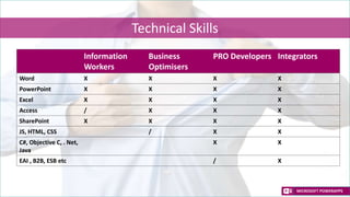 Power Apps - With great power comes great responsibility | PPT