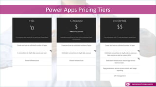 Power Apps - With great power comes great responsibility | PPTX