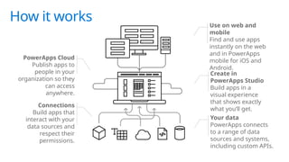 PowerApps-WorkshopPLUS - Module 1 - Introduction to PowerApps.pptx