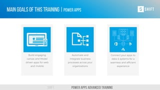 Power Apps Advanced Training Brochure | PDF