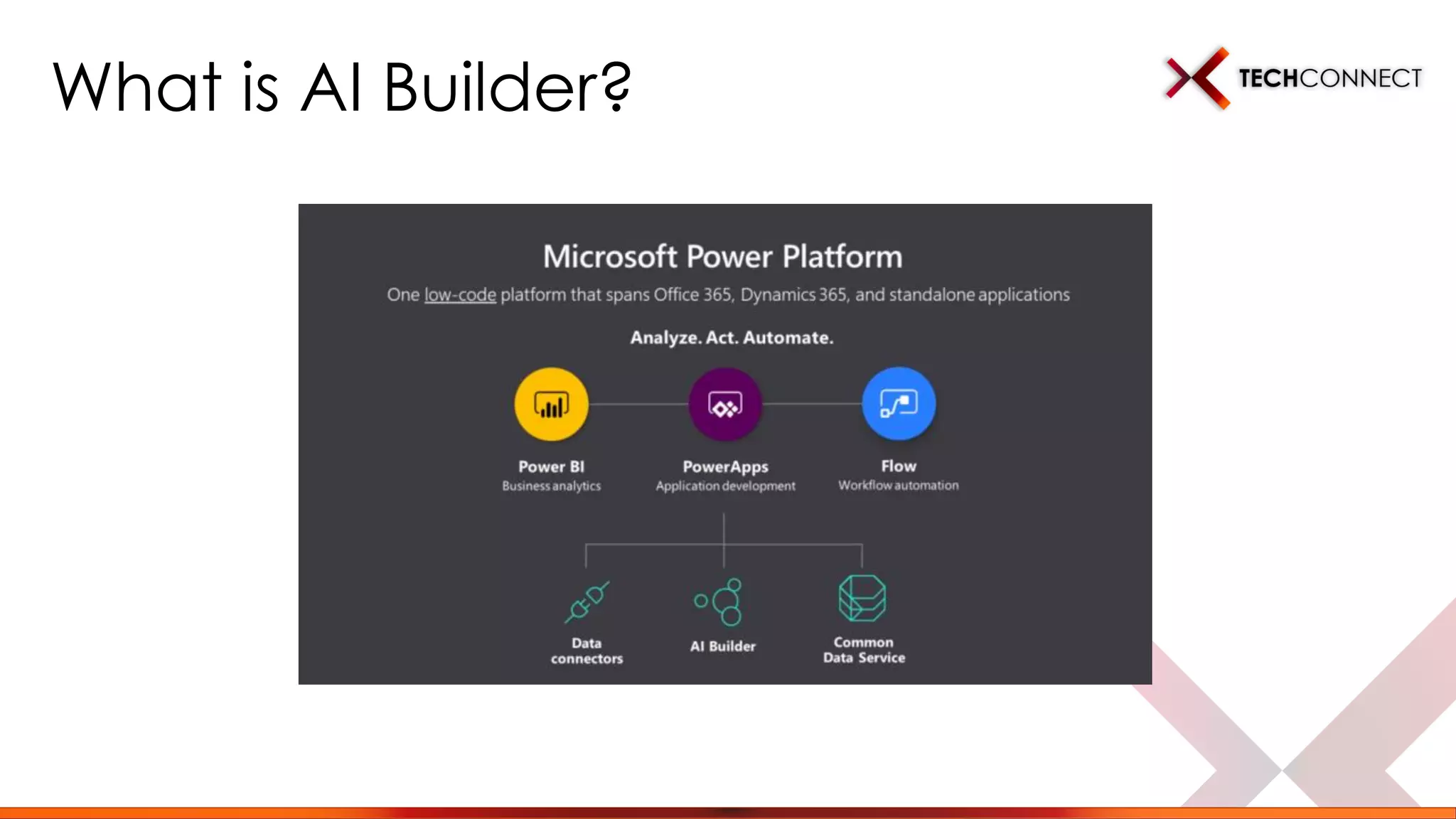 AI Builder with Power Platform | PDF
