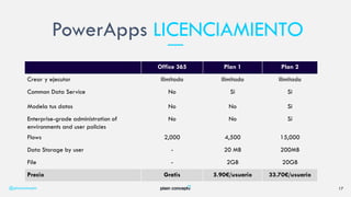 Office 365 - Power apps and flow | PPTX