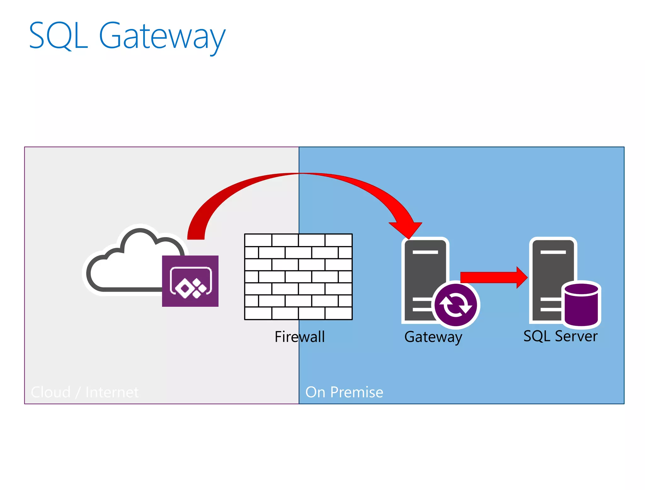 Introduction to PowerApps and Flow | PPT Introduction to PowerApps and Flow | PPT