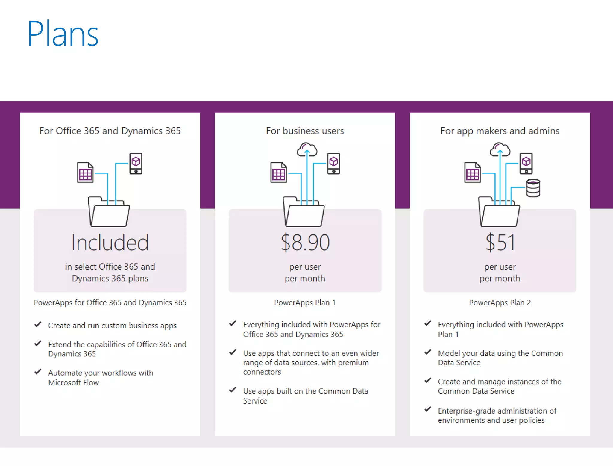 Introduction to PowerApps and Flow | PPTX