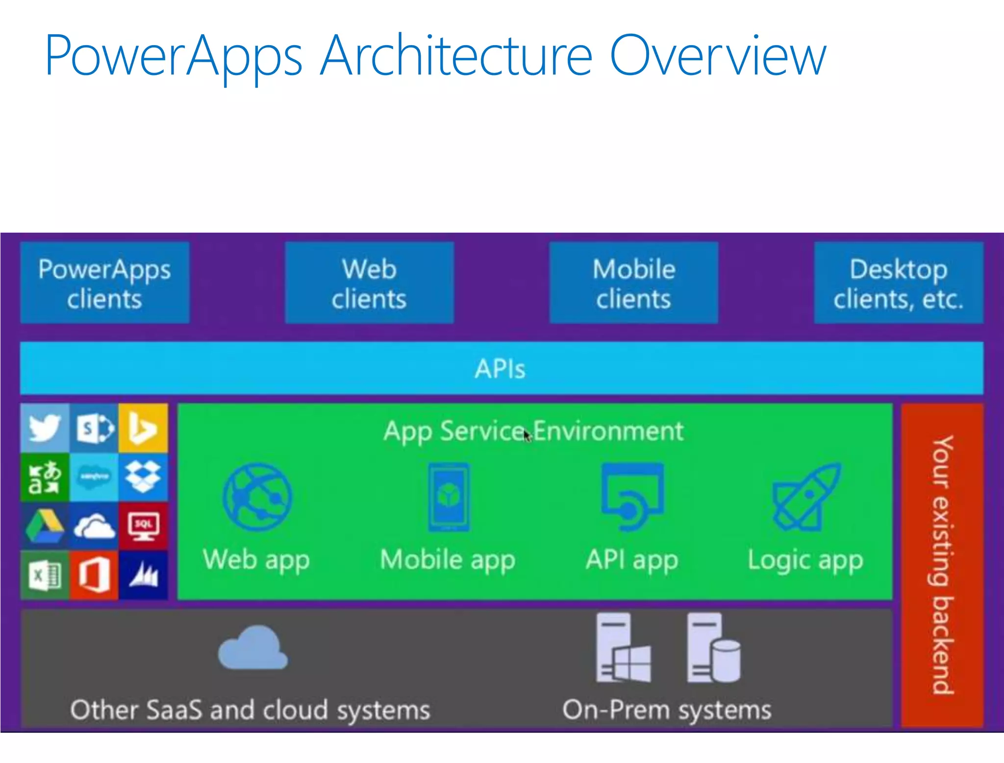 Introduction to PowerApps and Flow | PPTX