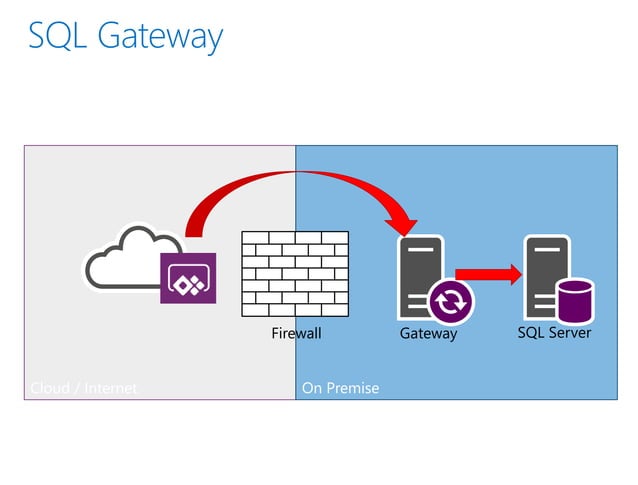 Introduction to PowerApps and Flow | PPTX