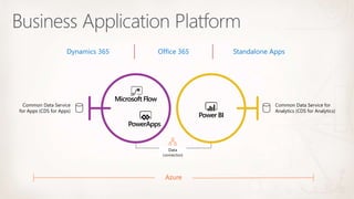 PowerApps and Flow | PPT