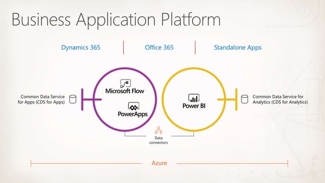 PowerApps and Flow | PPT