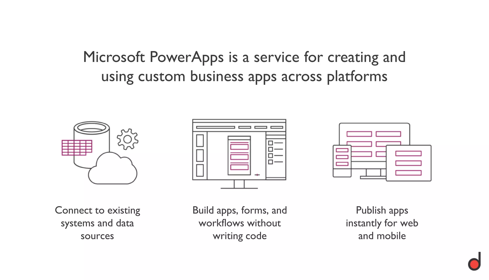 O365Con18 - PowerApps build custom forms for SharePoint with Azure Maps ...