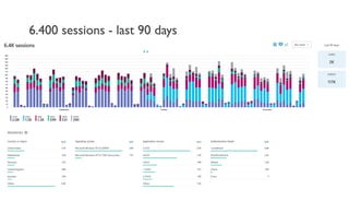 O365Con18 - PowerApps build custom forms for SharePoint with Azure Maps - Bram de Jager | PDF
