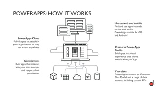 O365Con18 - PowerApps build custom forms for SharePoint with Azure Maps - Bram de Jager | PPT