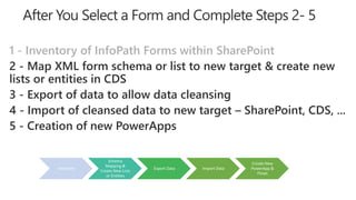 PowerApps community call-March 2019 | PPTX
