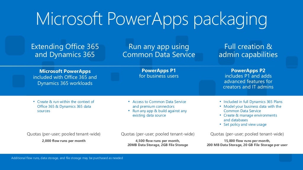 PowerApps with Microsoft Office 365