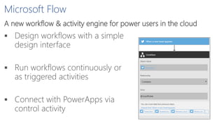PowerApps Deep Dive | PPTX