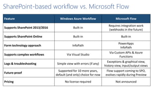 PowerApps Deep Dive | PPTX