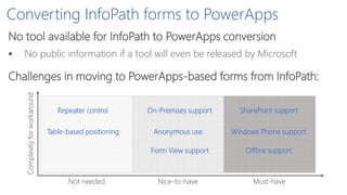 PowerApps Deep Dive | PPTX