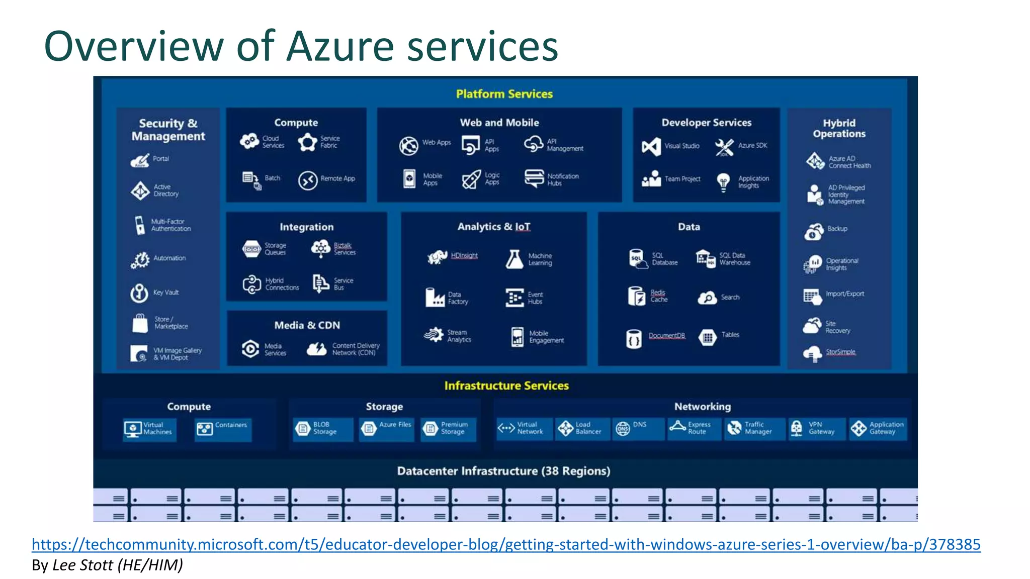 Power Apps for Azure Cloud Professionals | PPTX | Cloud Computing | Internet