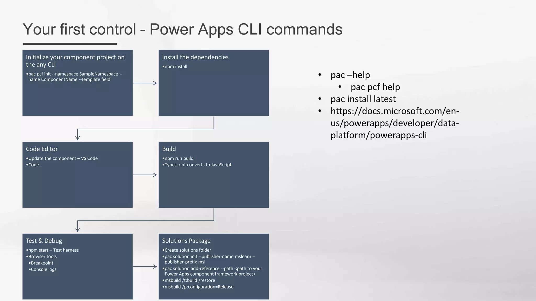 Power Apps for developers | PPTX