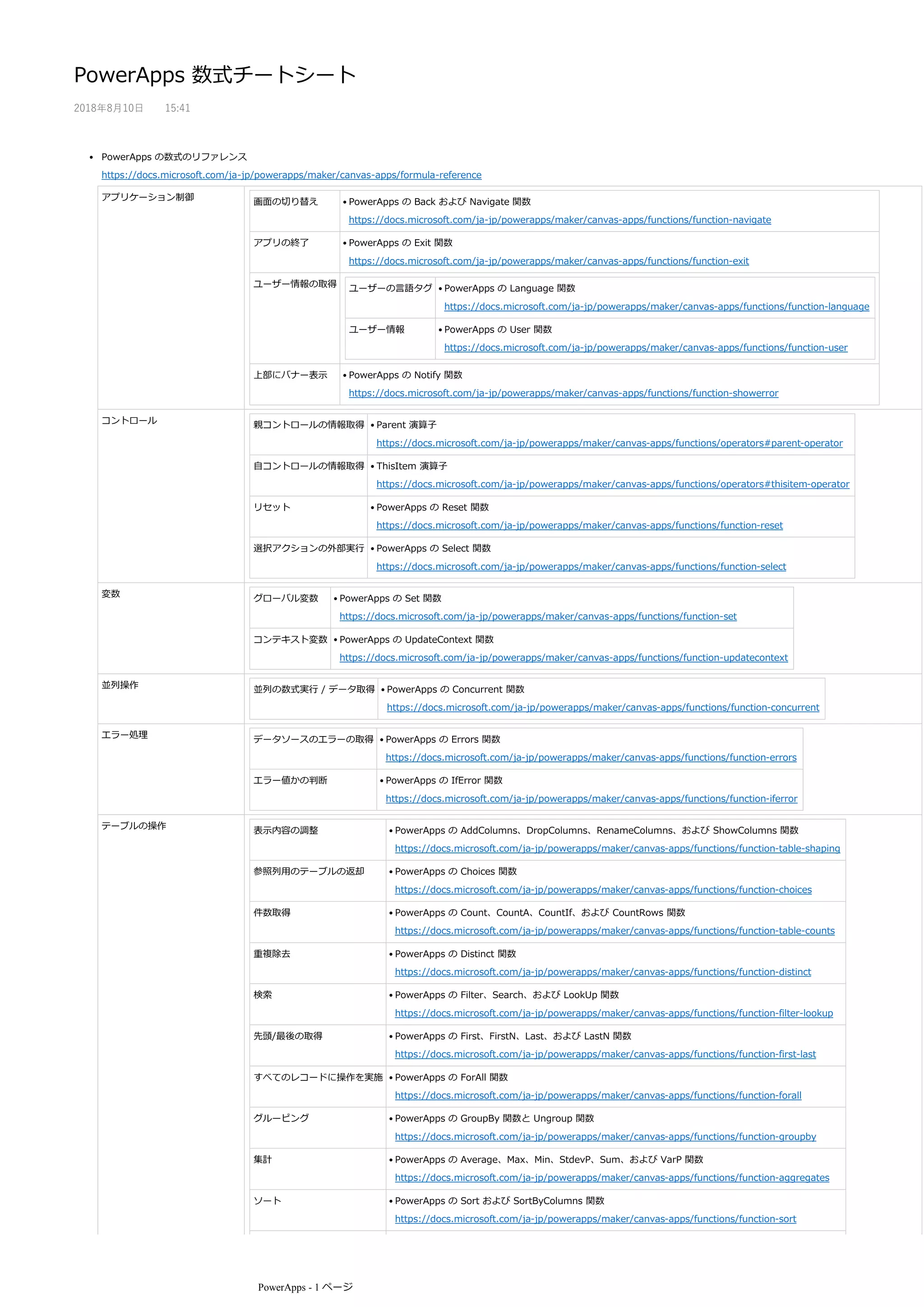 Power apps formula cheat sheet | PDF