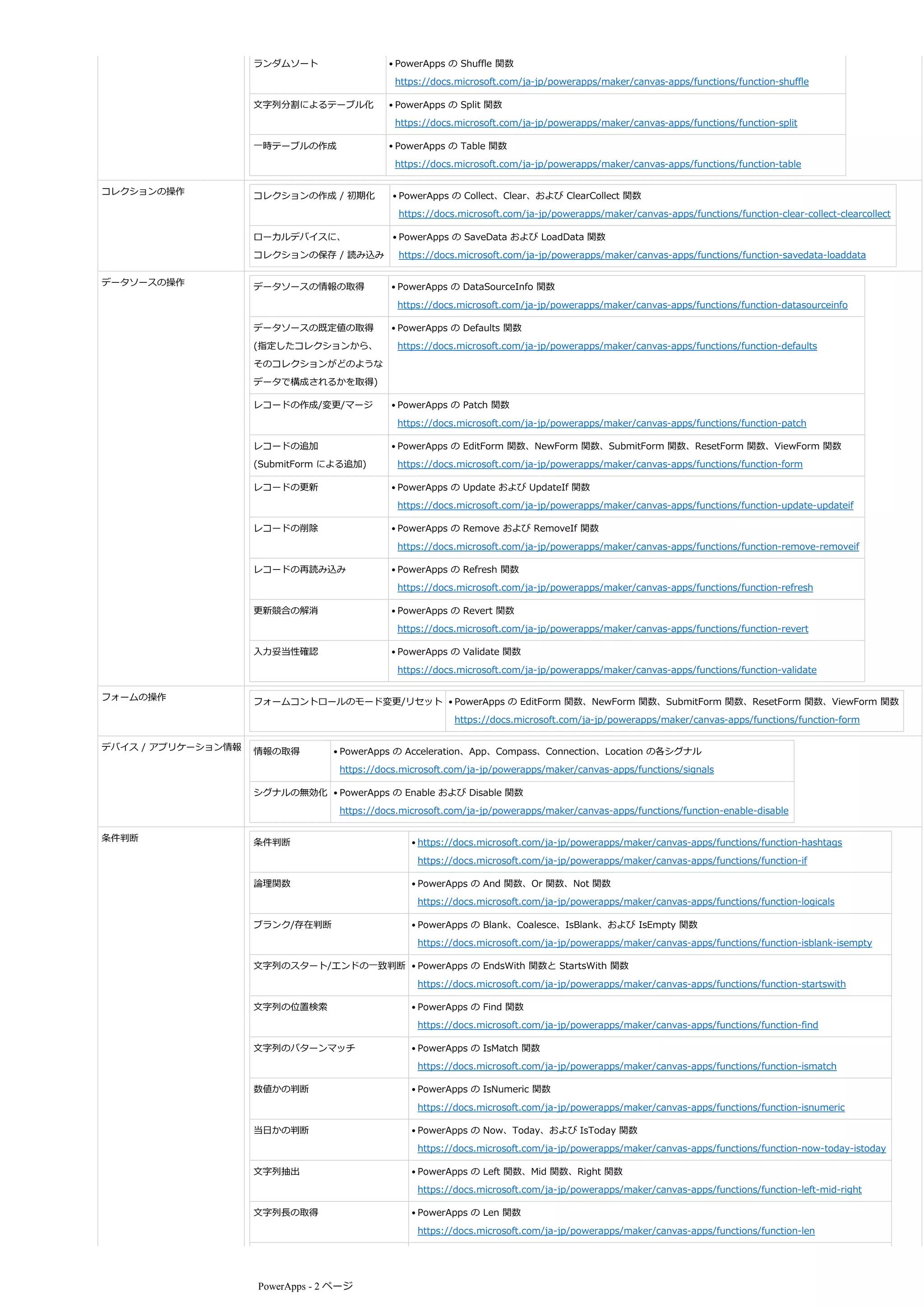 Power apps formula cheat sheet | PDF