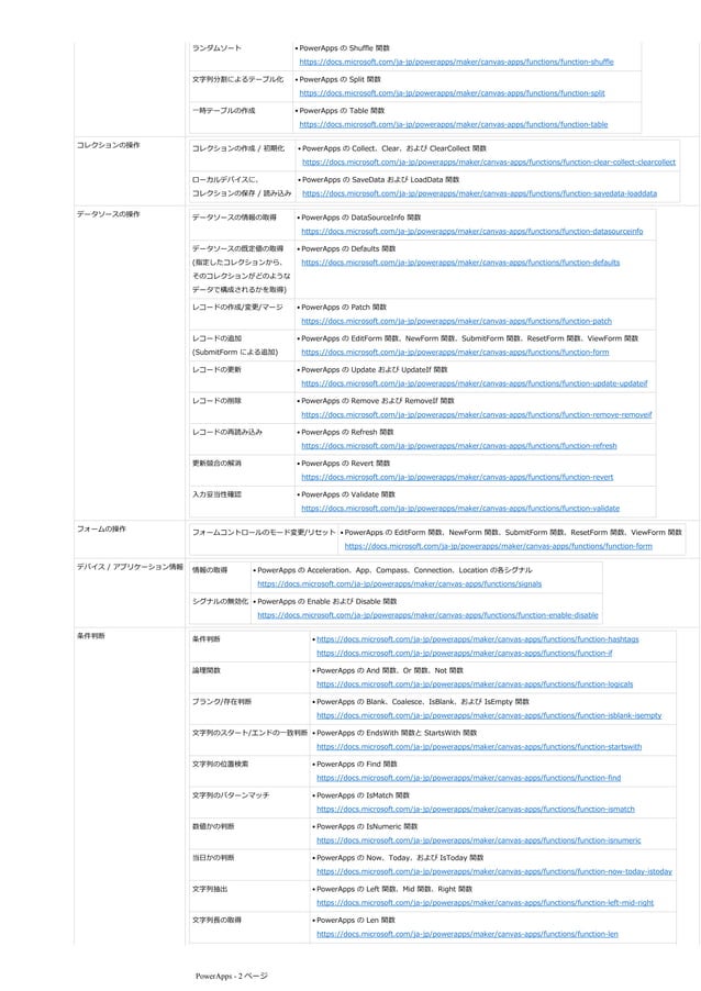 Power apps formula cheat sheet | PDF | Web Development | Internet