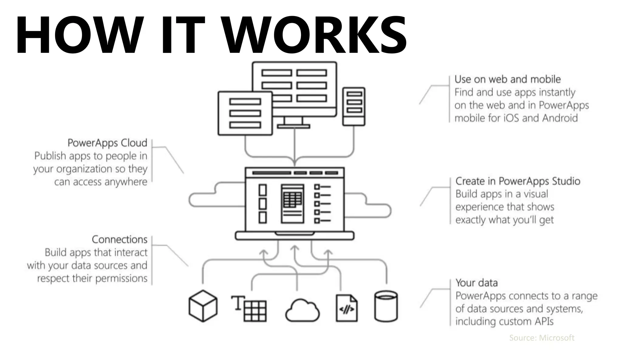 Introduction to Microsoft Flow & PowerApps | PPTX