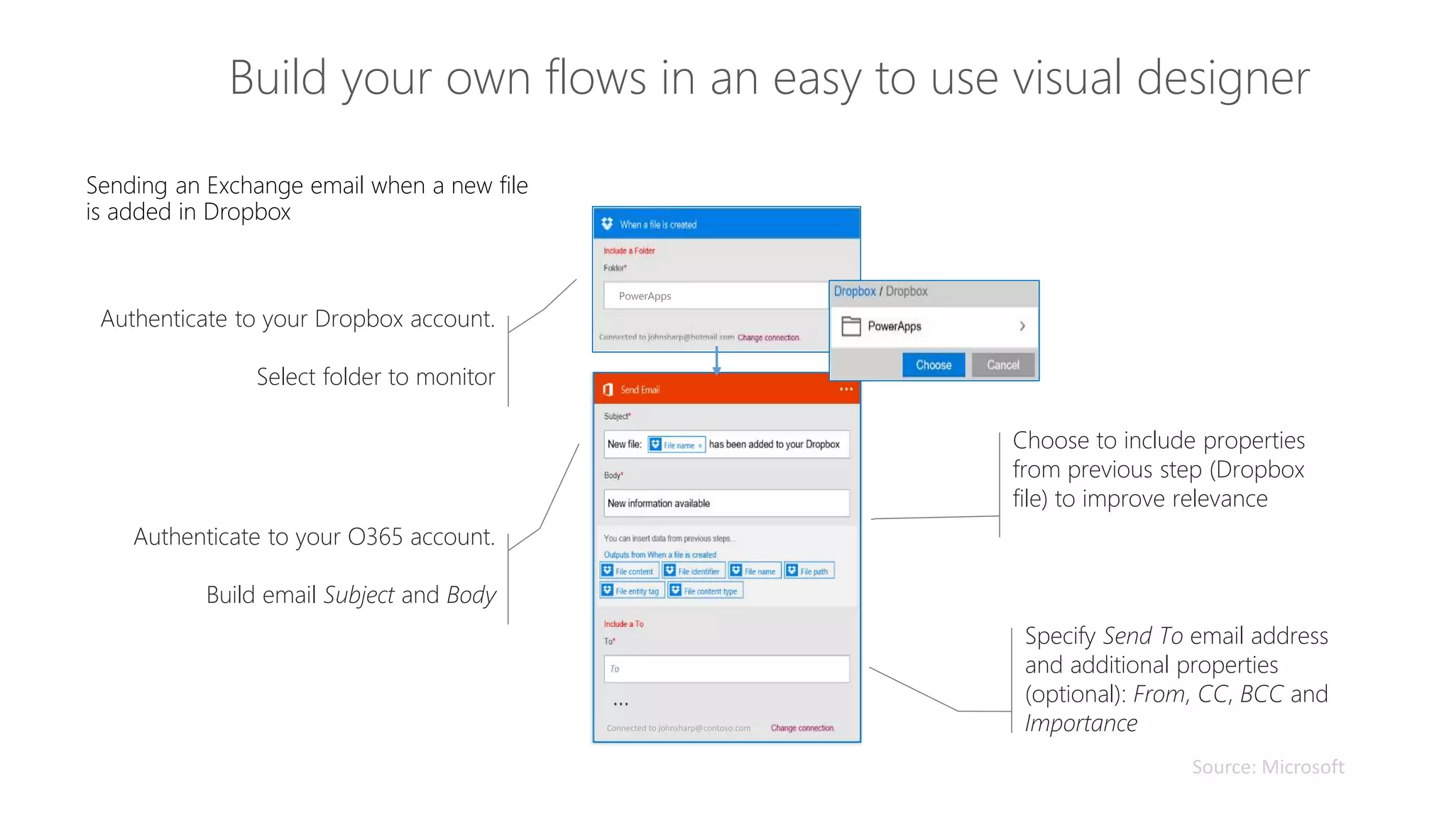 Introduction to Microsoft Flow & PowerApps | PPTX