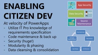 Introduction to Microsoft Flow & PowerApps | PPT