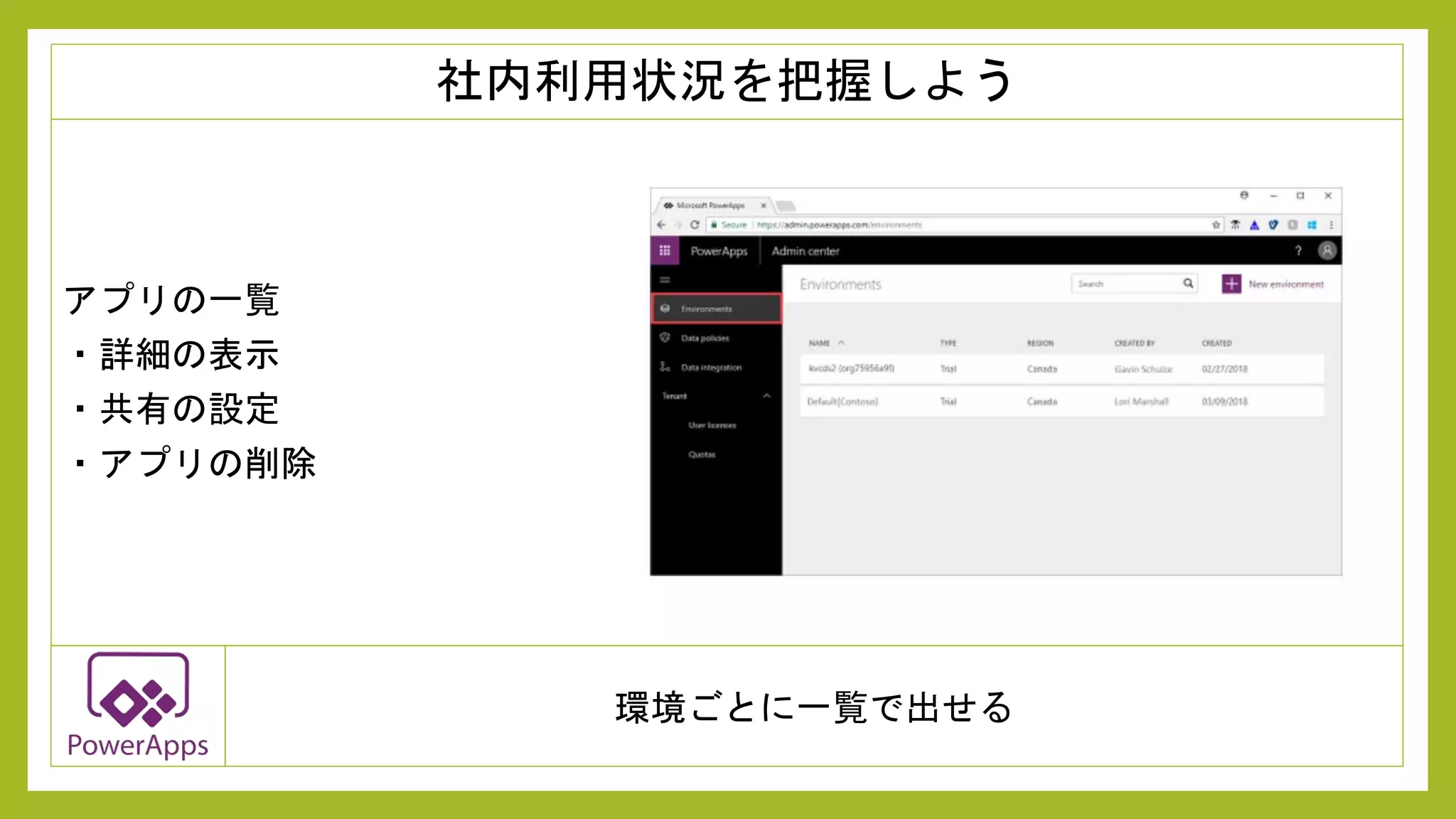 PowerApps management guide | PPT