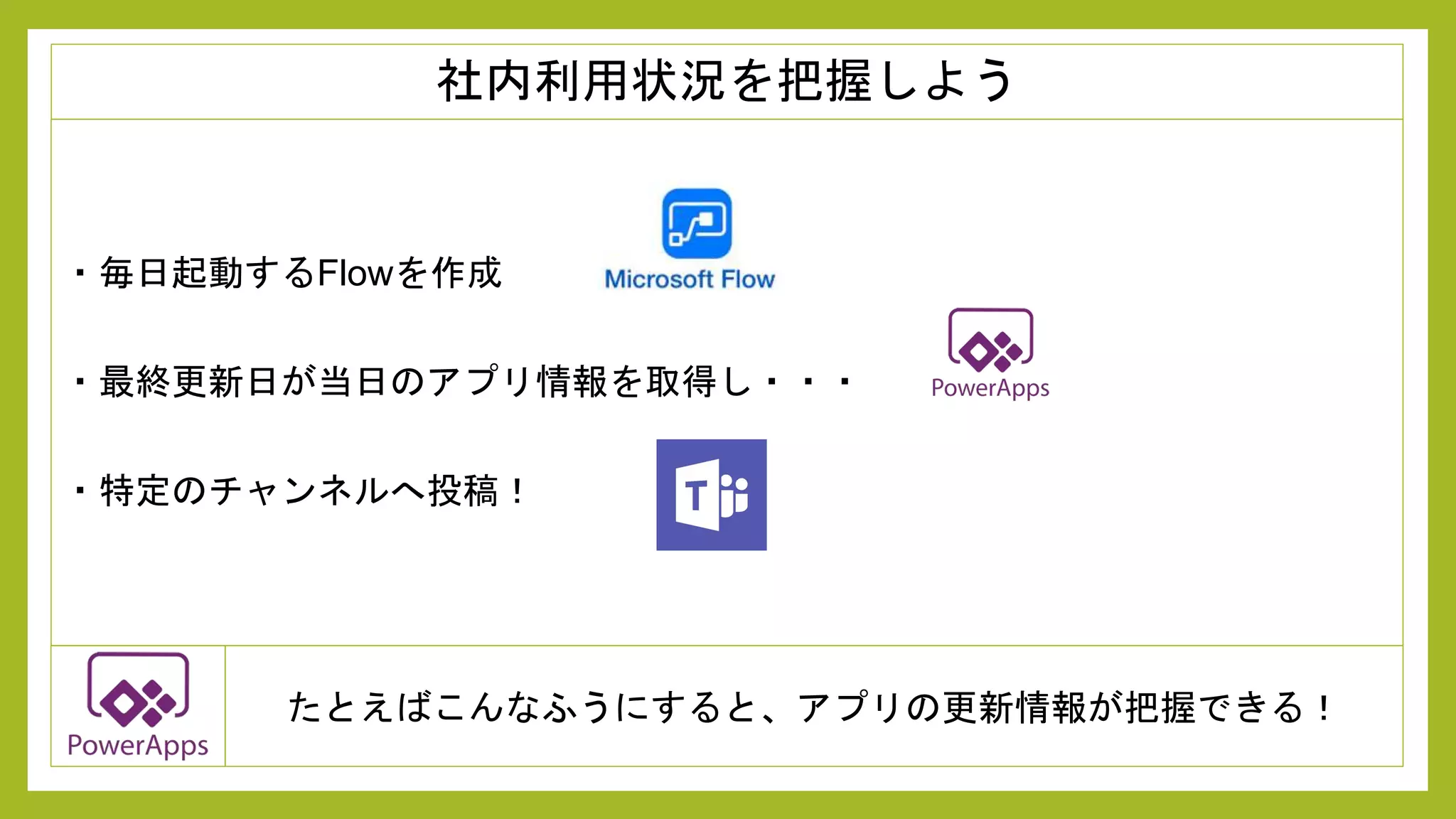 PowerApps management guide | PPT