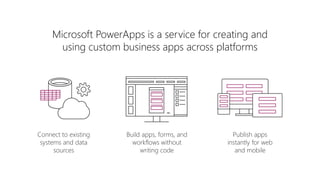 Microsoft PowerApps Let’s change the way we build business apps | PPT